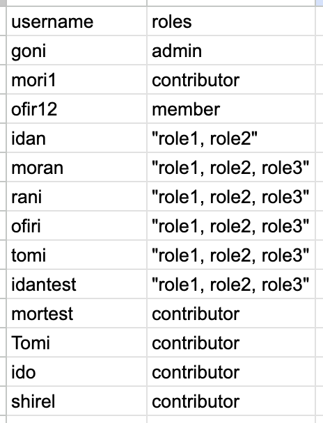 How to Import User List From Critical Systems